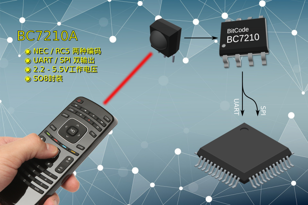 红外解码专用芯片 - BitCode