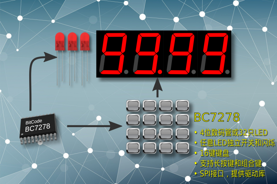 BC7278 - 凌志比高科技 - BitCode