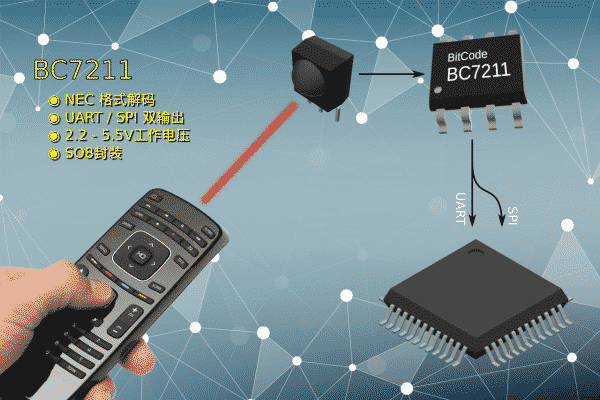 BC7211 - NEC码红外解码芯片 - BitCode
