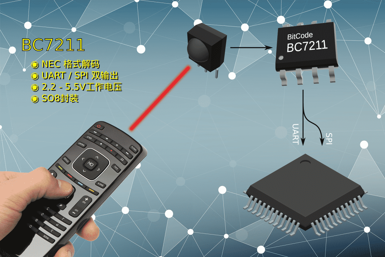 BC7211 - NEC码红外解码芯片 - BitCode
