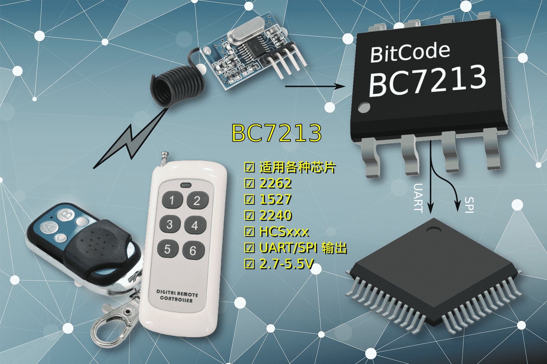 BC7213 通用RF无线遥控解码芯片 - BitCode